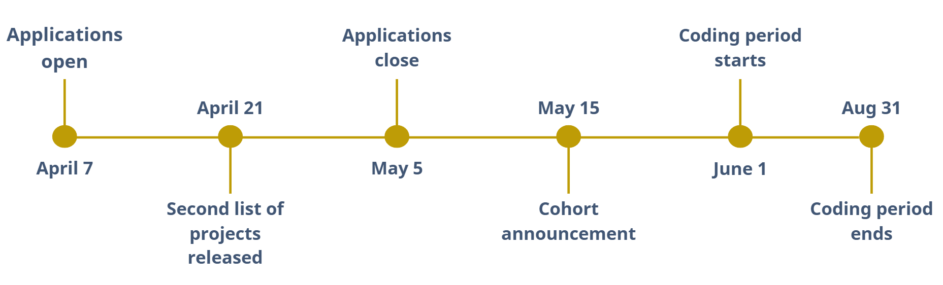 Dedicated Mentoring Program 2025 – Code for GovTech